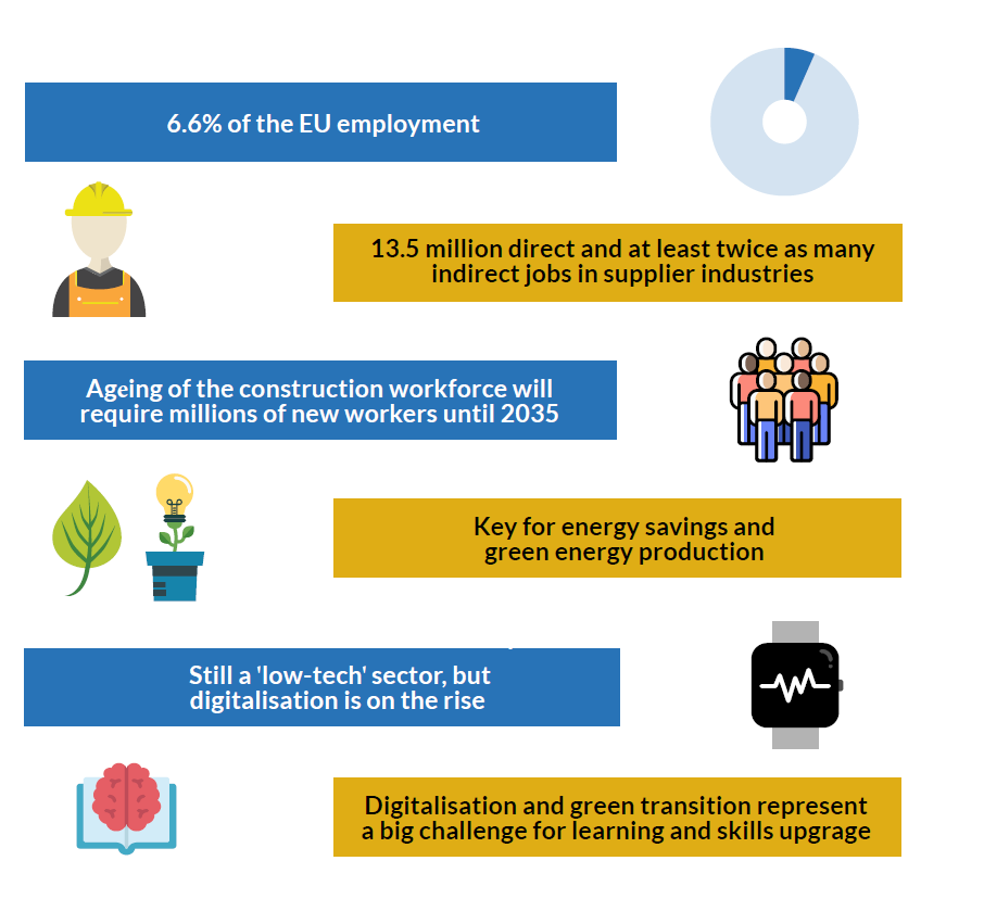 Skills developments and trends in construction | CEDEFOP